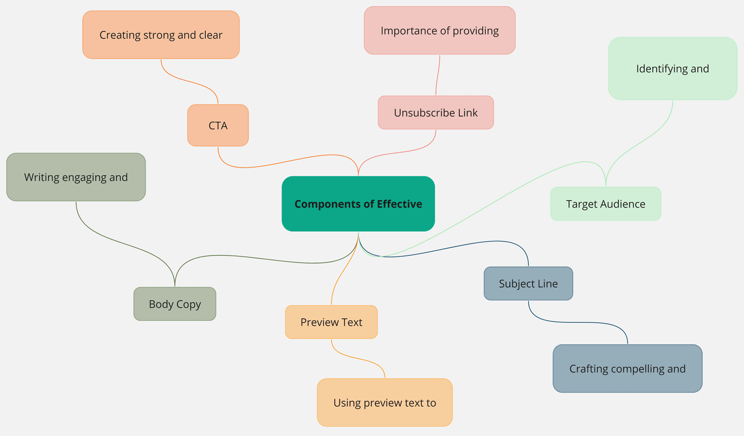 Mastering Email Copywriting: A Comprehensive Guide - Nimbl Email Marketing